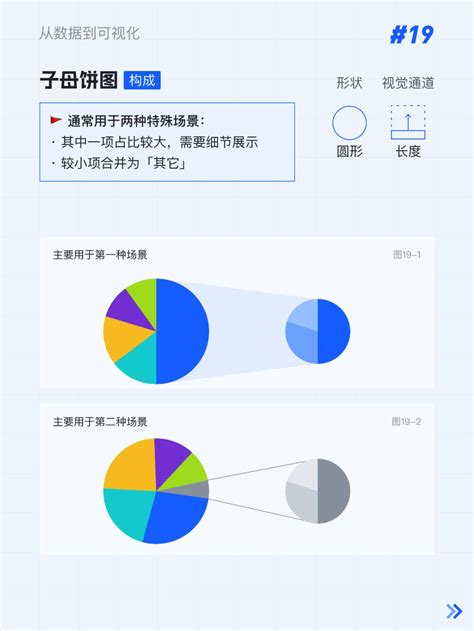 可视化指南！从数据到可视化实战举例1 2 优设9图 设计知识短内容