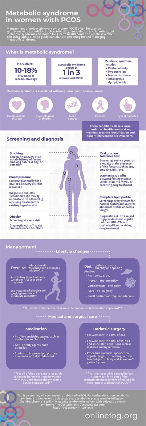 Metabolic Syndrome In Women With Pcos Infographic Infographics