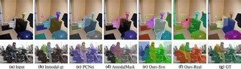amodal instance segmentation results on the cocoa validation set our download scientific