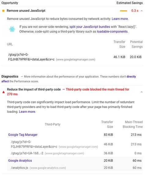Load Time Optimization Techniques For React Apps