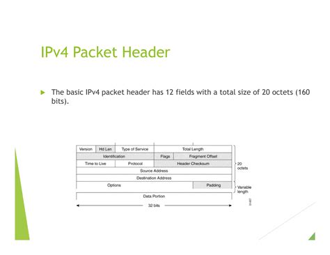 Internet Of Things Notes Ipv4 Vs Ipv6pdf