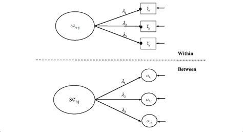 Statistical Model 1 Two Level Confirmatory Factor Analysis Model