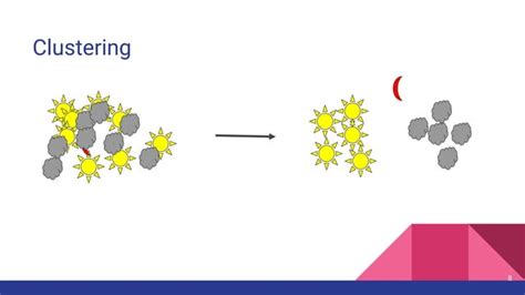 Unsupervised Machine Learning Pptx Databases Computer Software And Applications