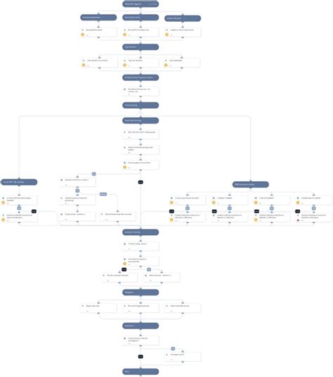 Playbook Of The Week Automated Rapid Response To Microsoft Outlook For Windows Vulnerability