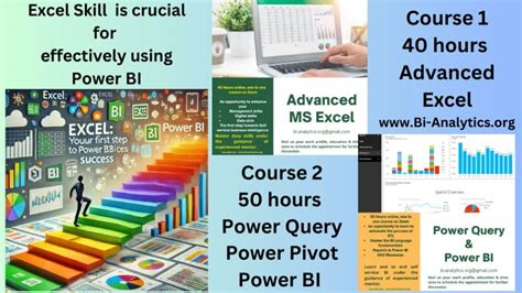 Advanced Ms Excel Power Query Power Bi Skills For Business