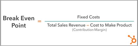 How To Calculate Your Businesss Break Even Point Video Included
