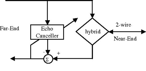 Figure 1 From Analysis Of Two Adaptive Filters In Tandem Semantic Scholar