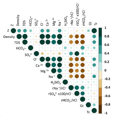 The Correlation Matrix Based On Spearmans Rank Correlation Coefficient Download Scientific