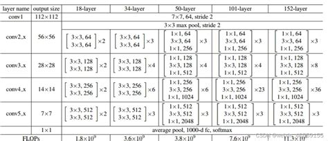 第j1周：resnet 50算法实战与解析resnet项目实战 Csdn博客