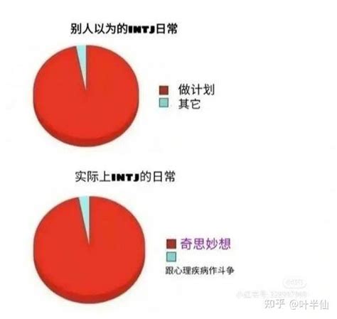INTJ梗图一览 知乎