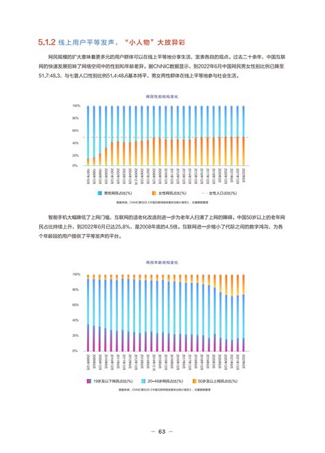 远见——2022巨量算数年度观察报告 算数报告 巨量算数