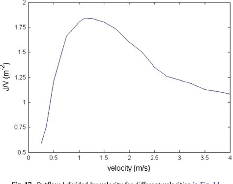 Figure 17 From A Dynamic Cellular Automaton Model For Evacuation Process With Obstacles