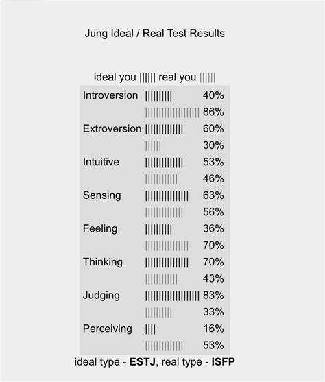What Are Your Results On This Test R Mbti