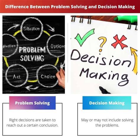 Problem Solving Vs Decision Making Difference And Comparison