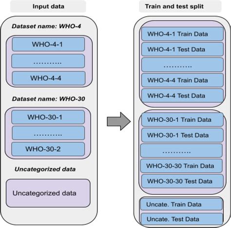 Elbow Curve For Choosing The Number Of Clusters Download Scientific Diagram