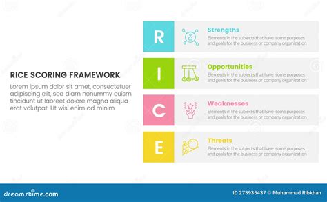 Rice Scoring Model Framework Prioritization Infographic With Vertical Square Box Information