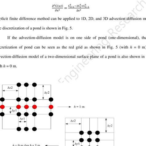 Schematic Diagram Of Explicit Finite Difference Method Download
