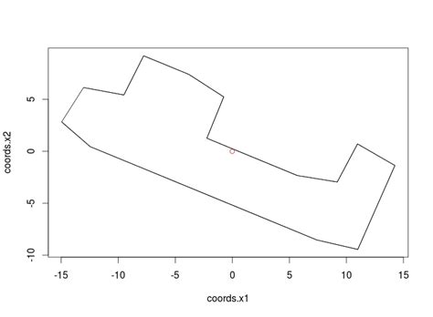 R Converting Cartesian To Polar And Sorting Stack Overflow