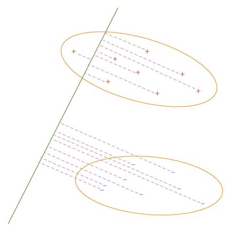 the schematic diagram of linear discriminant analysis lda algorithm