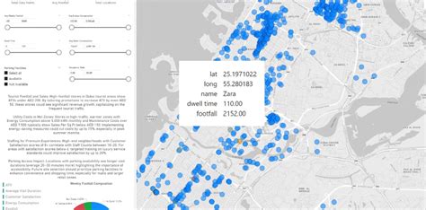 Geo Spatial Intelligence Platform