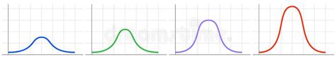 Bell Curve Symbol Graph Distribution Deviation Standard Gaussian Chart Bell Histogram Wave