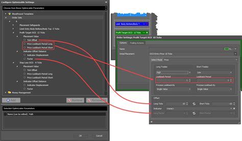 Optimization SharkIndicators
