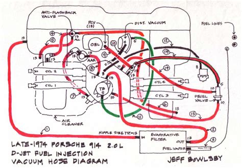 Efficient Wiring Solutions For Your Porsche 914