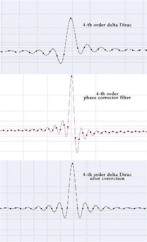 Phase Corrector Filter Effect Download Scientific Diagram