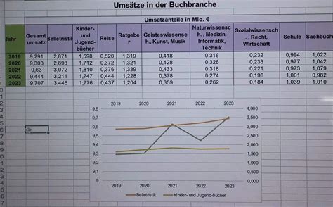 Excel Sekundärachse 2 X Achse Mit Name Der Genre Erstellen Formel Microsoft Excel Excel