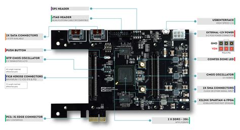 Galatea Pci Express S6 Fpga Development Board Numato Lab