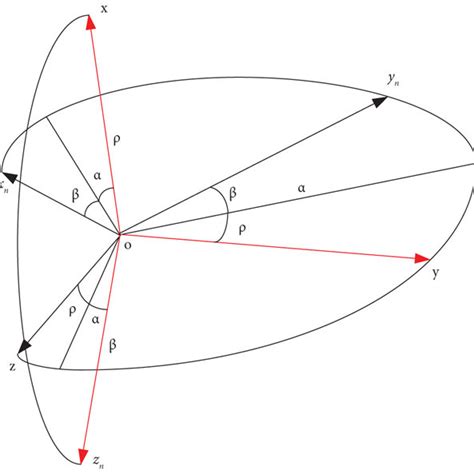 Schematic Diagram Of Coordinate System Transformation Download Scientific Diagram