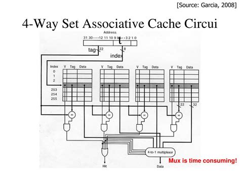 PPT Chapter Direct Memory Access PowerPoint Presentation Free Download ID