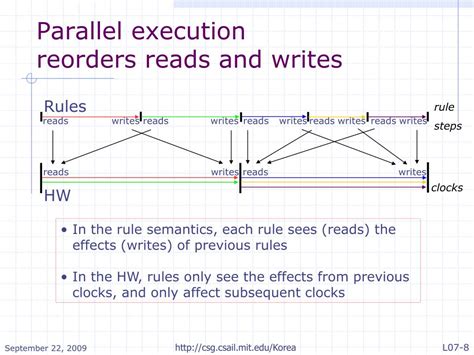 Ppt Asynchronous Pipelines Concurrency Issues Arvind Computer Science And Artificial
