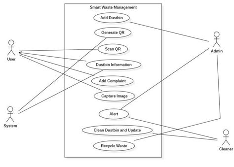 Sequence Diagram A — A Sequence Diagram Shows Object