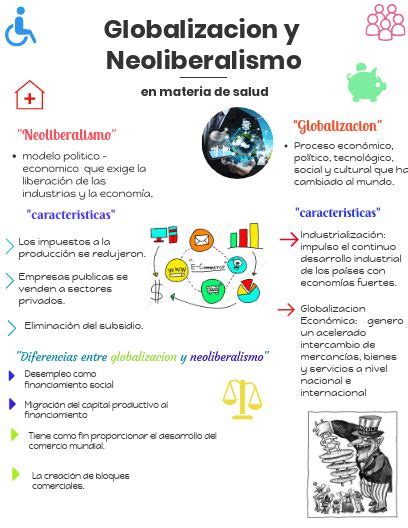 Globalizacion Y Neoliberalismo Infographic Neoliberalism Economic