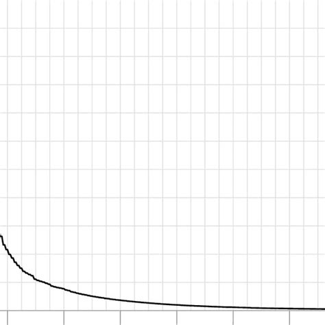 Objective Value Vs Number Of Iterations Download Scientific Diagram