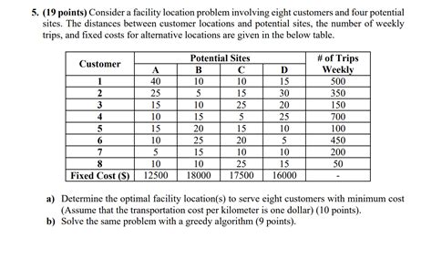 Solved You Can Use Random Numbers For All Dcs You Can Use