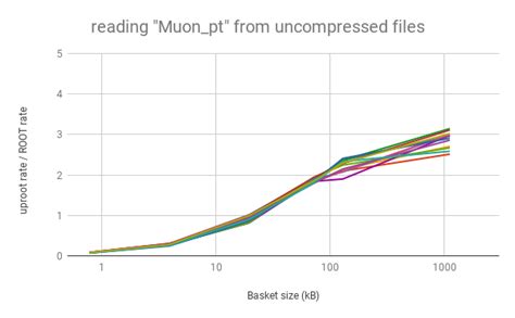 GitHub Scikit Hep Uproot3 ROOT I O In Pure Python And NumPy
