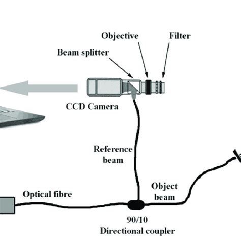 A Typical Experimental Setup For Portable Electronic Speckle Pattern Download Scientific
