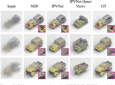 Table 1 From Automated Reconstruction Of 3d Open Surfaces From Sparse Point Clouds Semantic