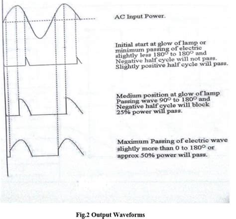Fan Regulator Circuit Diagram Using Triac Ac Regulators Usin