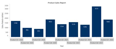 axis labels in maui chart control syncfusion