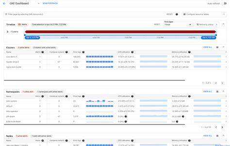Gcp Monitor Applications On Gke Autopilot With The Gke Dashboard Cloud Bites From The Grill