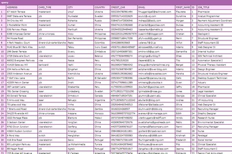 Using Odbc Drivers In Third Party Tools
