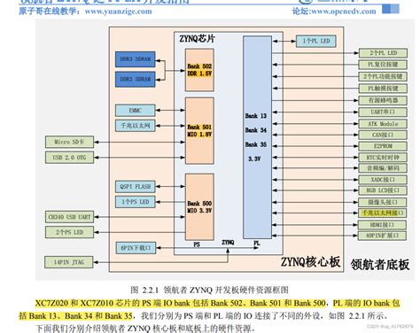 ZYNQ进阶之PS PL项目 CSDN博客