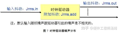 Pcie协议 实战应用5（pcie Refclk） 知乎