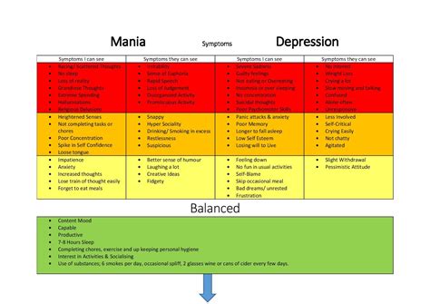 Mental Health Crisis Plan