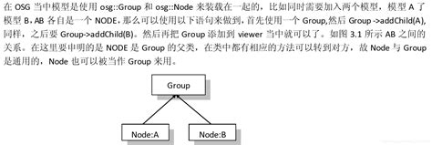 osg 之学习二：osg 模型简单控制 osg旋转模型 csdn博客