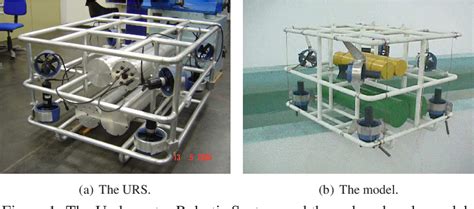Table 1 From Hydrodynamic Parameter Estimation Of An Unmanned Underwater Vehicle Semantic Scholar