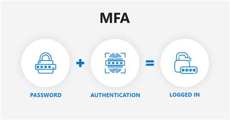What is multifactor authentication MFA Сloud